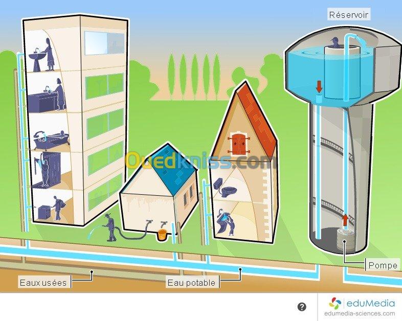 engineering & etudes - وهران الجزائر