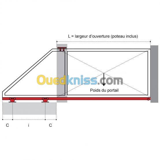Redou électrique fenêtre électrique vollé électrique portail électrique ...
